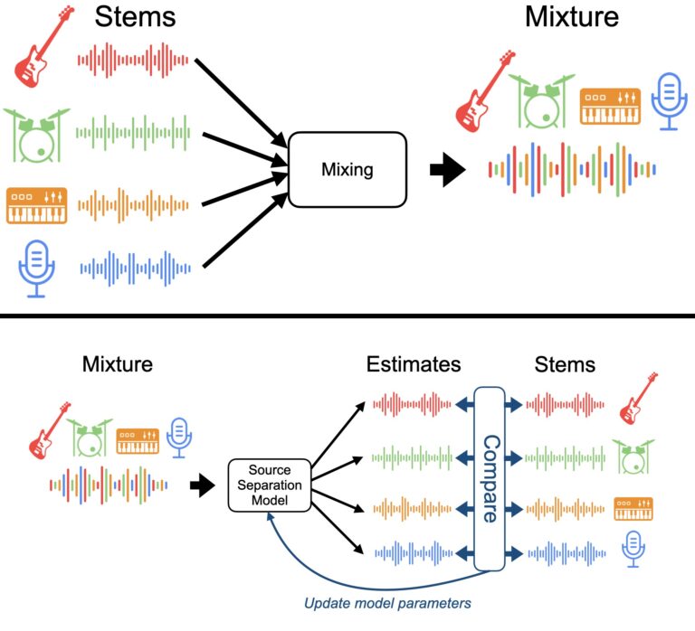 Remove Vocals From Songs: The Best & Free AI Apps To Separate Voice ...