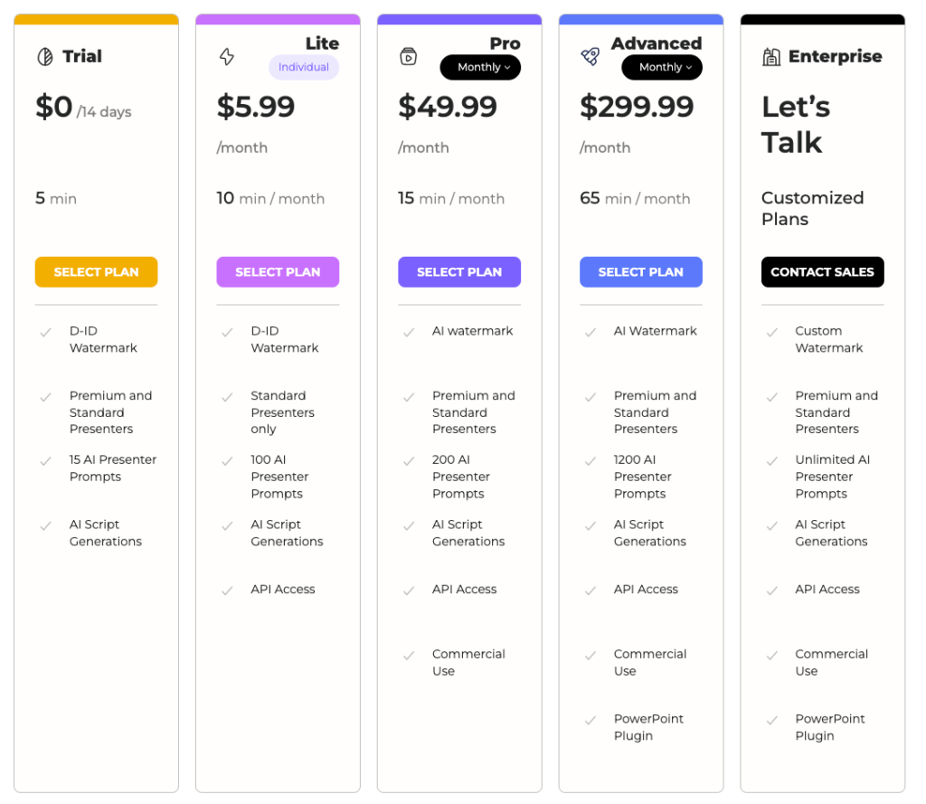 How To Create AI Videos Using Studio D-ID Which Will Blow Your Mind ...
