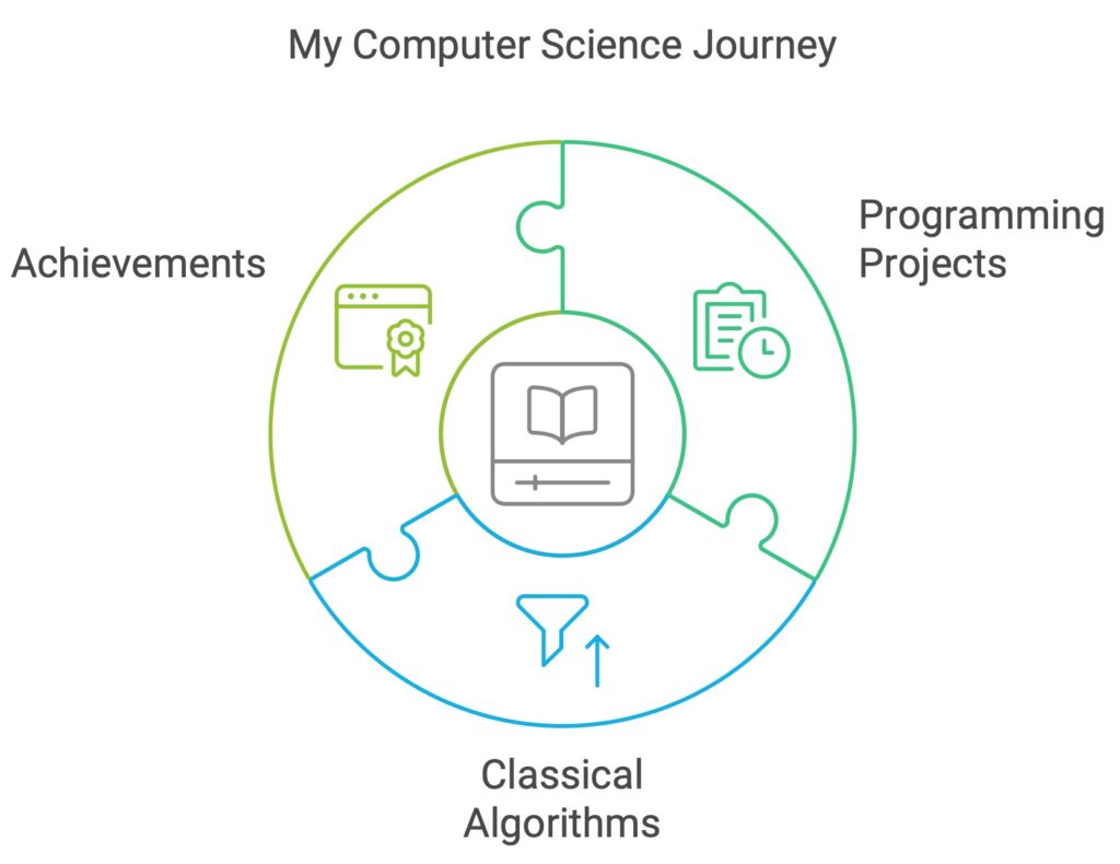 The End Of Classical Computer Science: A Personal Journey Into The Future Of AI - BlogSaays
