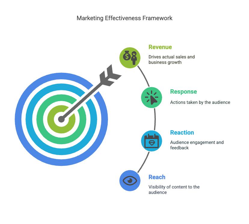 Timeless Marketing Strategies To Succeed In A Constantly Changing World ...